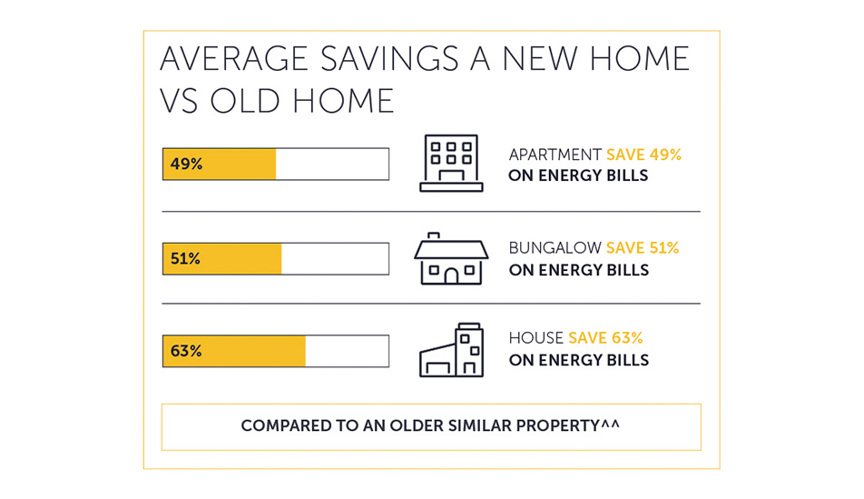 Benefits Of Buying A New Build Home | Abri Homes